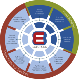 Echo E8 Solutions | Echo Group